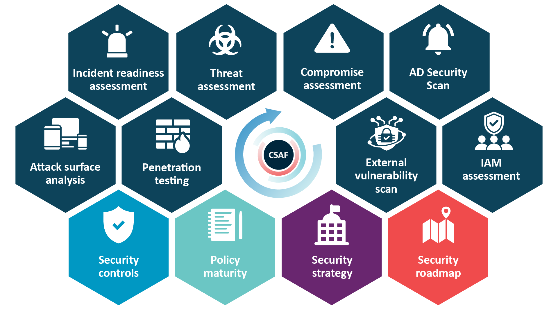Cegeka launches Continuous Security Advisory Framework (CSAF)