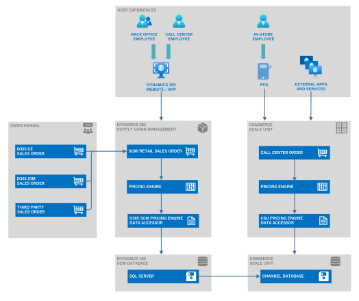 Wat is er nieuw voor Finance & Operations in de Microsoft Dynamics 365 Release Wave 1?
