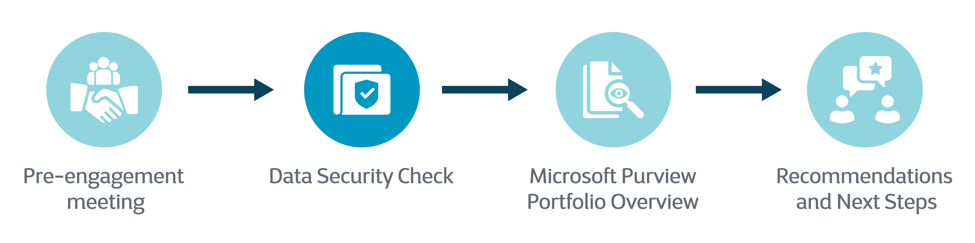Data Security | Microsoft CSI Engagements | Cegeka
