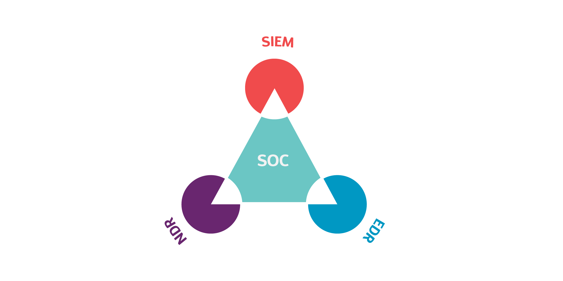 Using MDR cost-effectively against cyberattacks