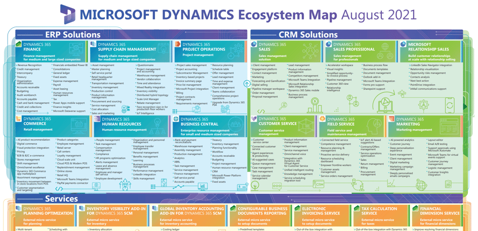 Microsoft Dynamics 365 ecosystem map August 2021