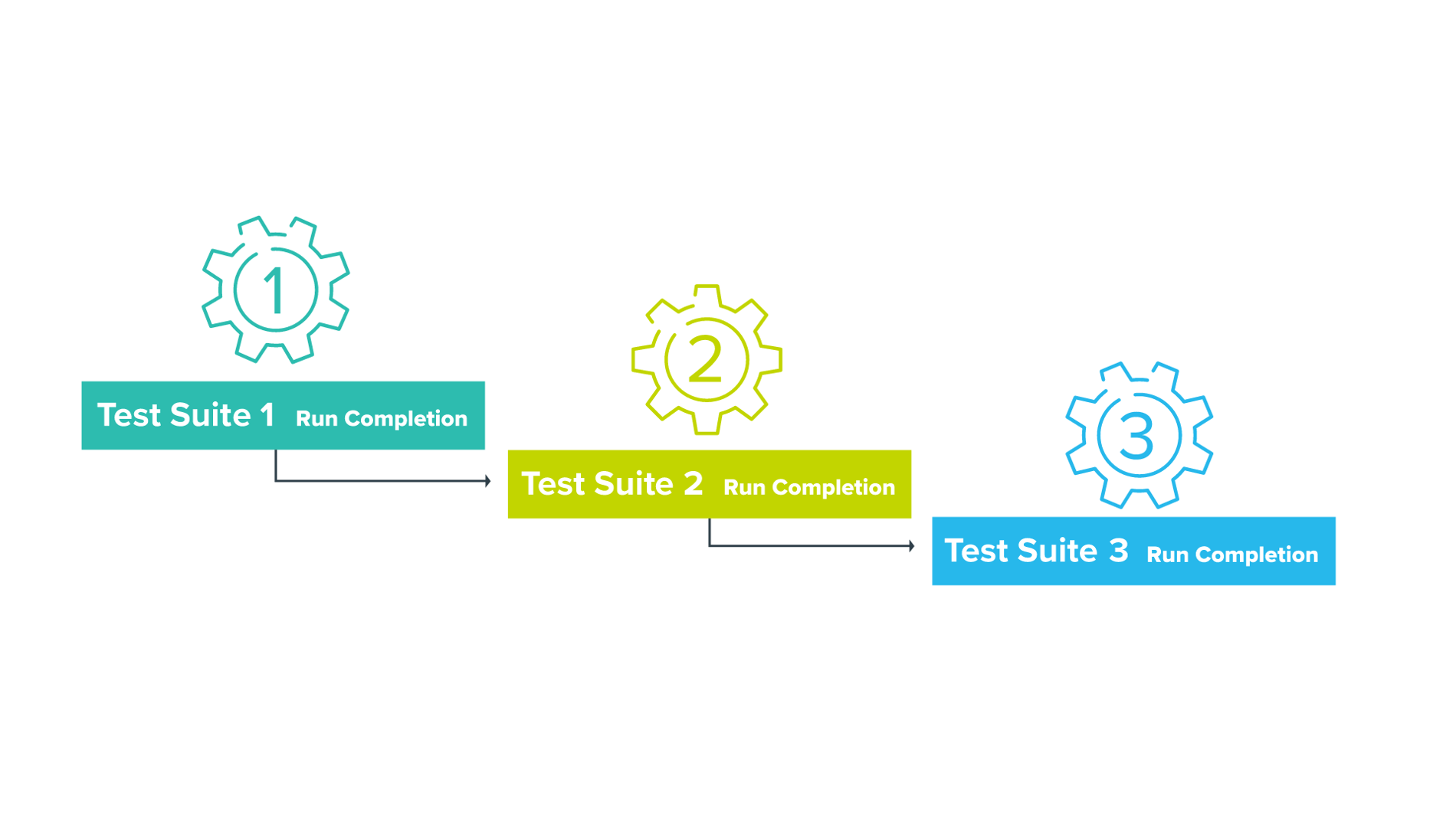 Unleashing the Power of Parallel Testing in Test Automation