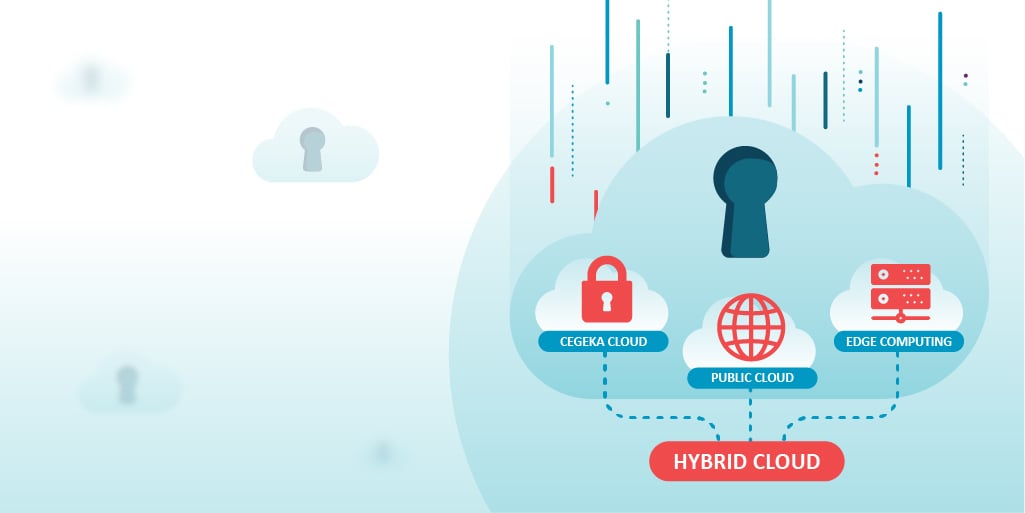 How can I ensure consistent management of my hybrid Cloud?