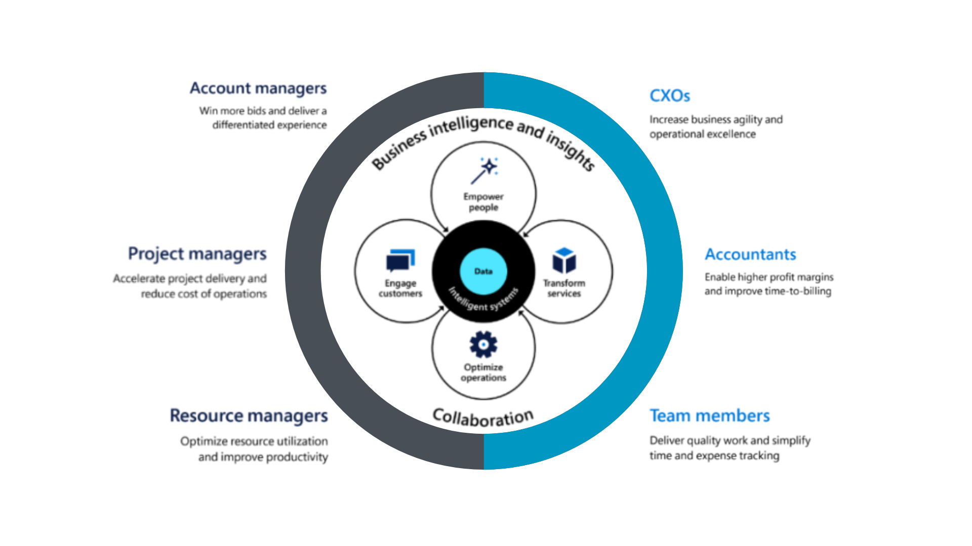 Come ottenere il massimo dal tuo project management lifecycle