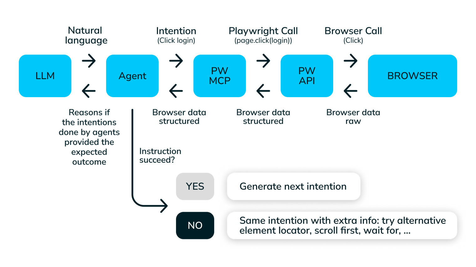 Agentic AI Test Automation with Playwright