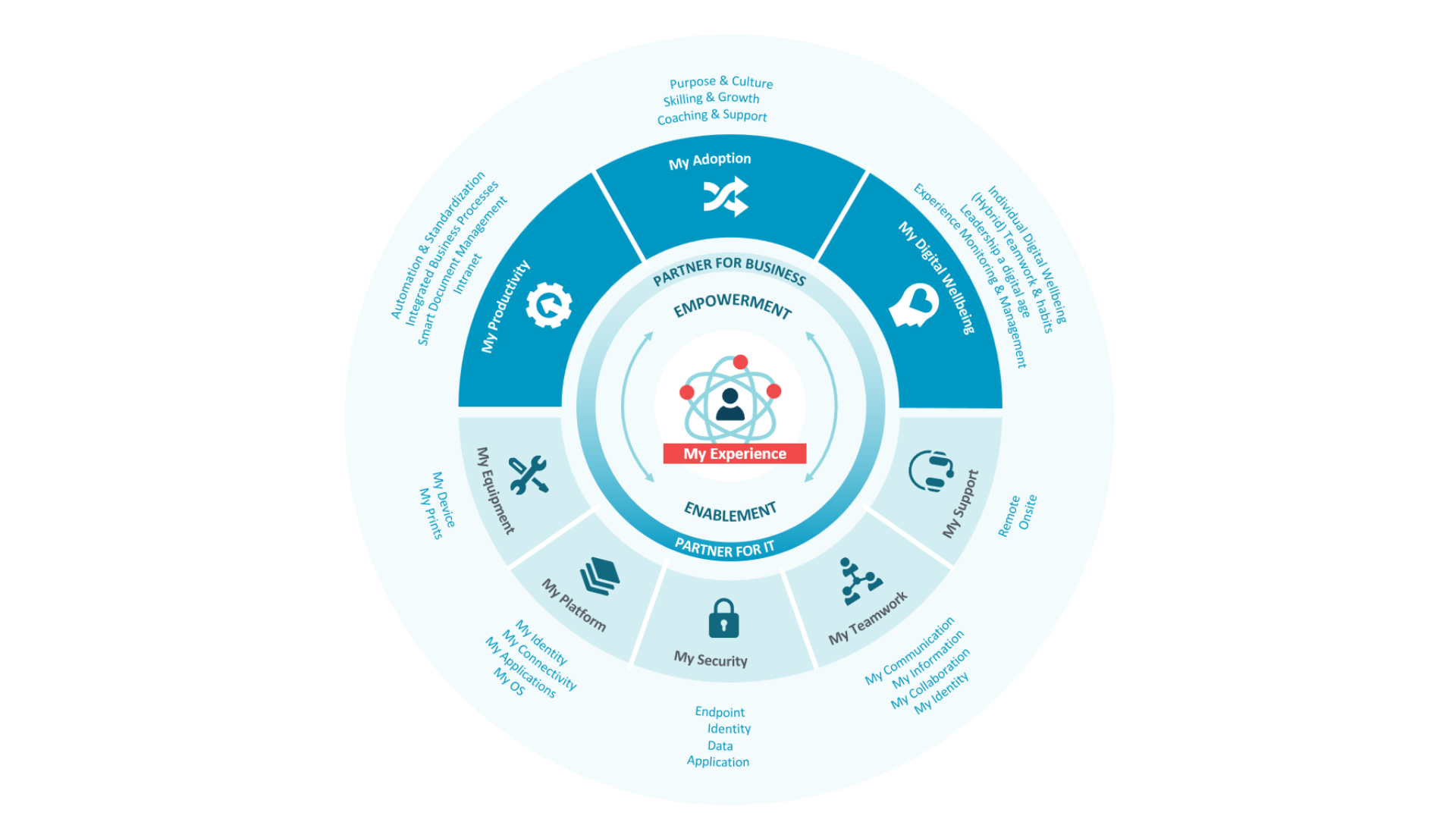Prioritizing investments in 2025: Building the foundation of a modern ...