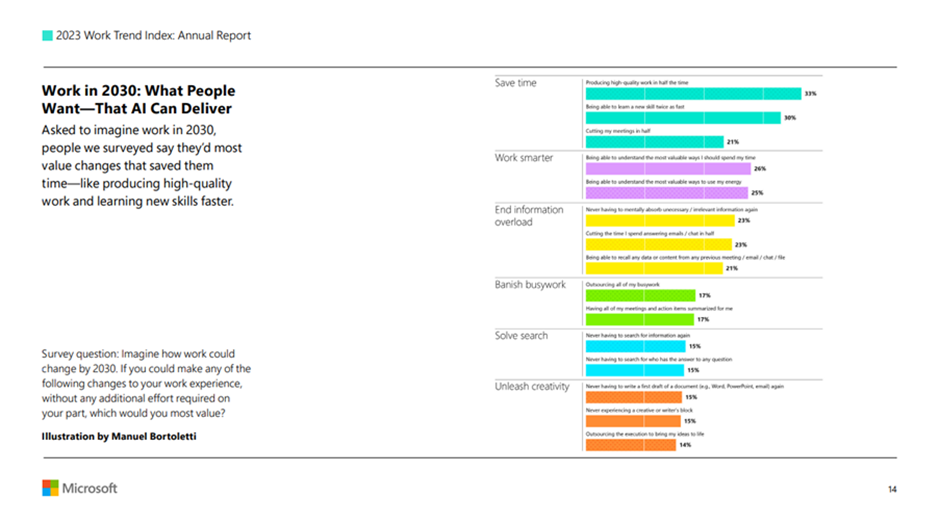 Copilot voor Microsoft 365: Verandert AI de manier van werken?