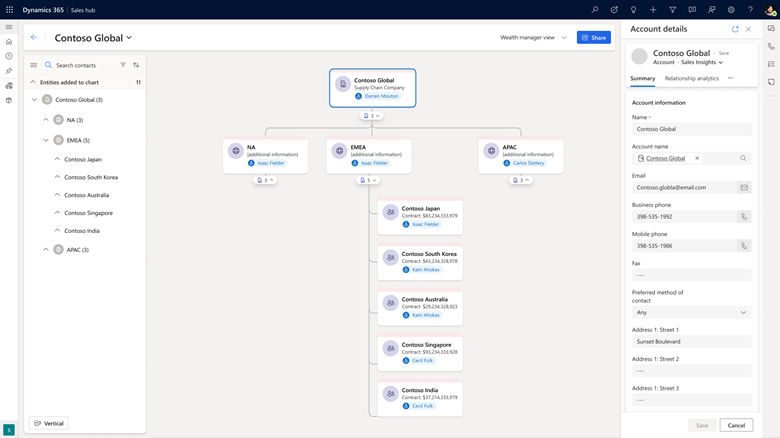 Microsoft Dynamics 365 2025 Release Wave 2: Driving smarter Customer ...
