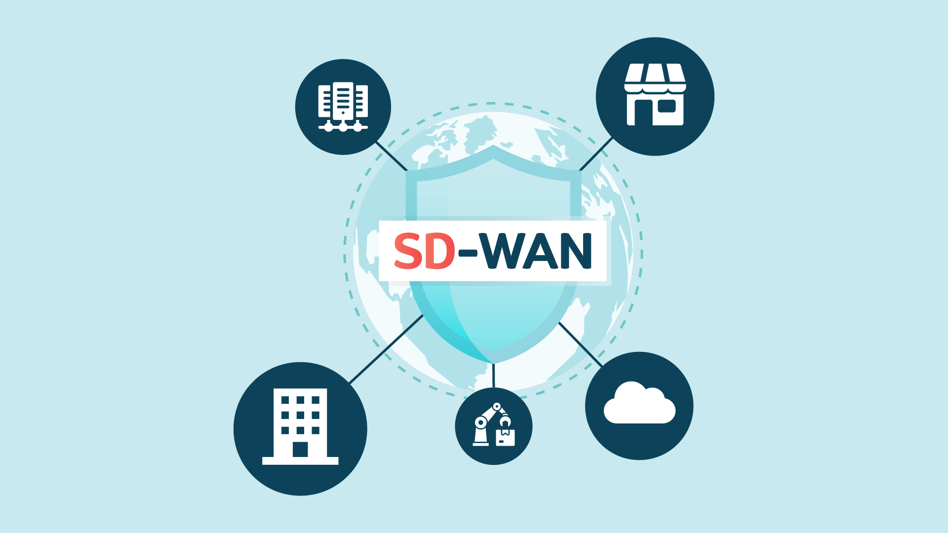 Cegeka Managed SDWAN