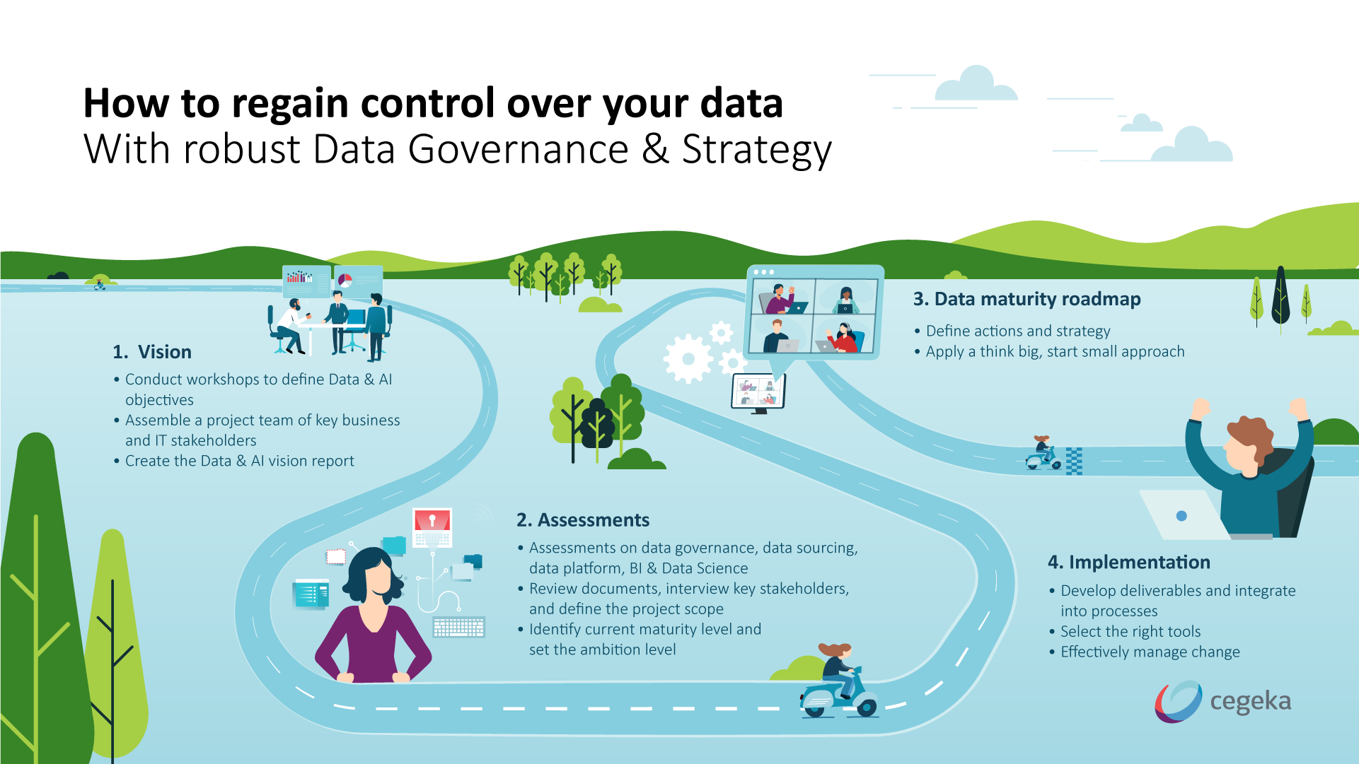 How to regain control over your data with robust Data Governance & Strategy
