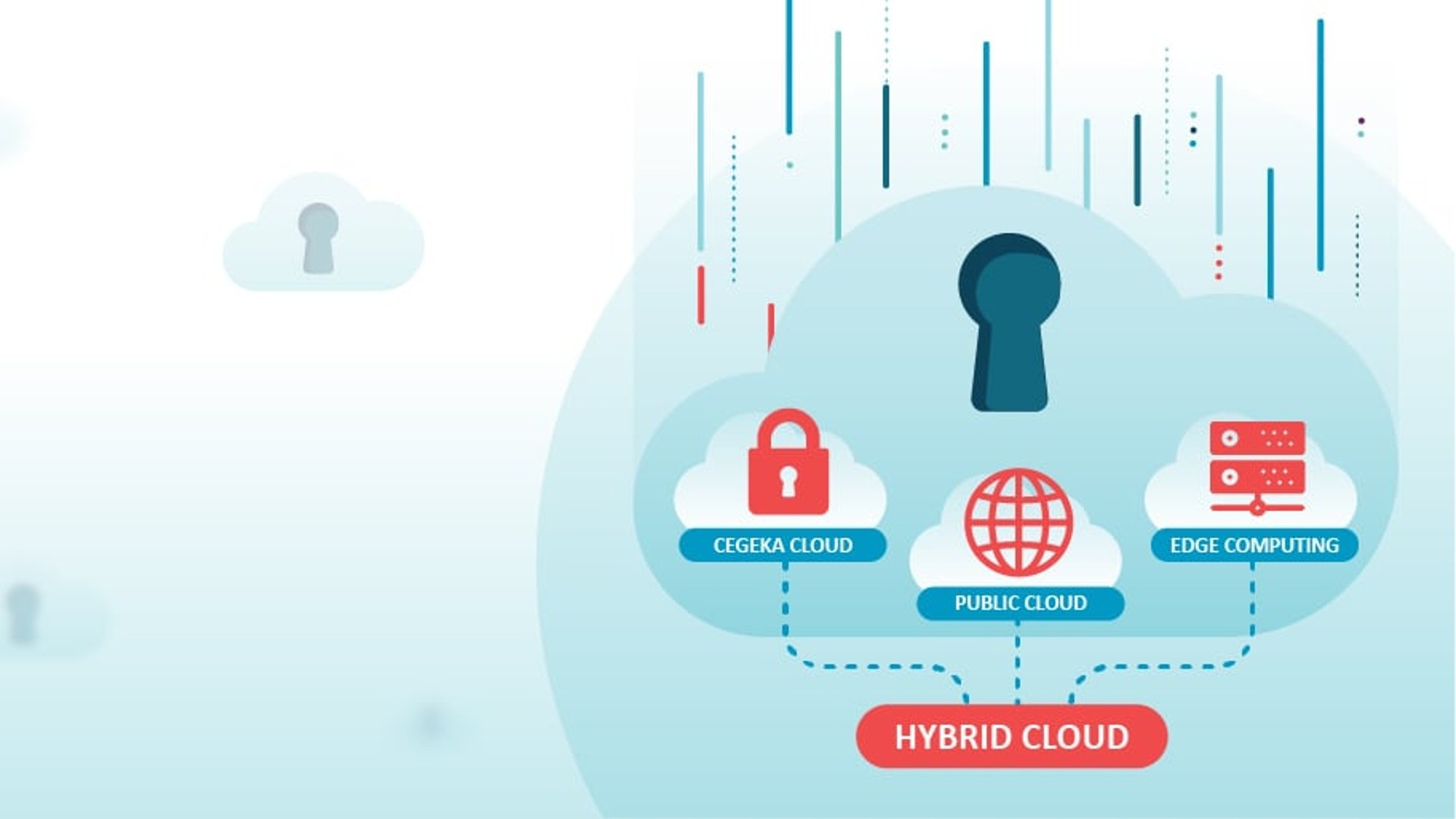 How can I ensure consistent management of my hybrid Cloud?